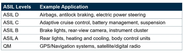 Semiconductor Engineering: Optimizing Interconnect Topologies For ...